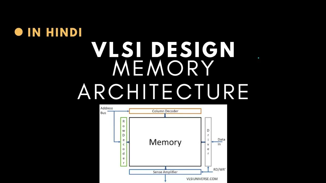 Memory Architecture block diagram in vlsi design #vlsidesign