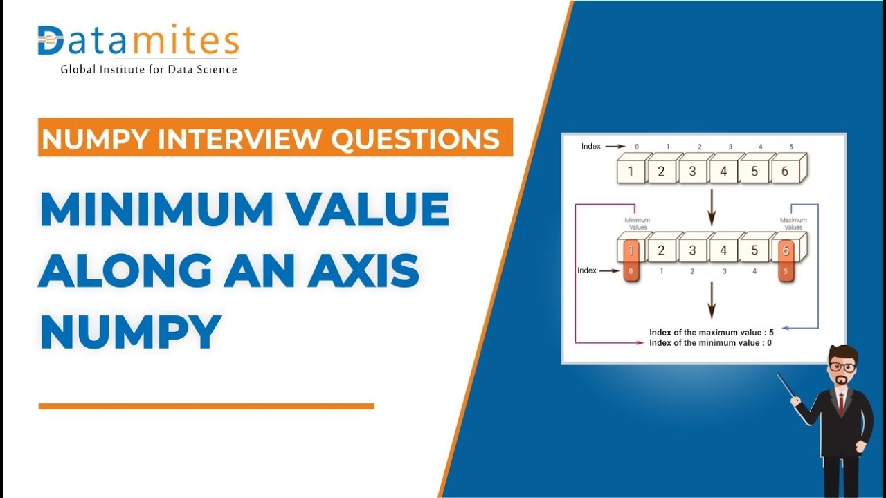 Find the minimum value with Numpy along axis | Numpy Interview Questions