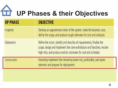 L1 Overview of Software Engineering and the Unified Process