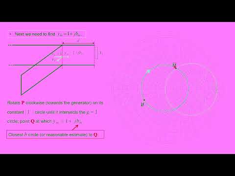 Single stub matching using Smith chart example