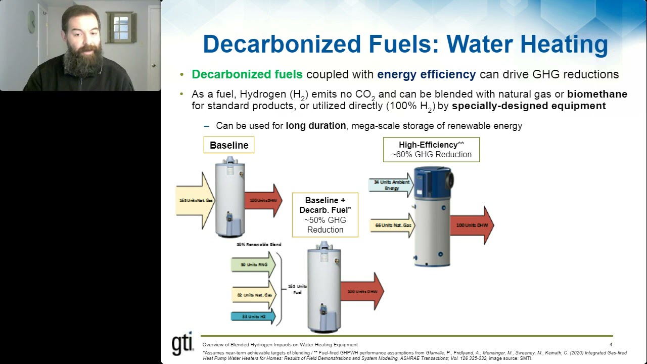 S12 - Decarbonizing the Gas Grid: Opportunities and Challenges for Water Heating