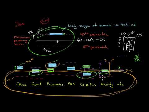 Interpreting Your CFA® Score