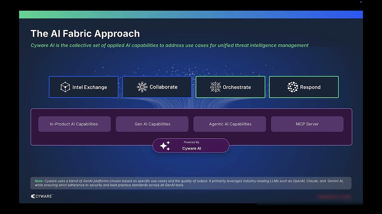 New Cyware AI Fabric Demo