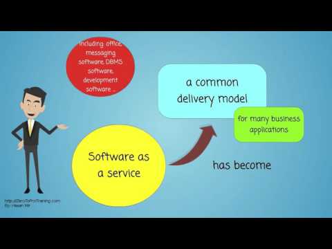 What is Software as a service?