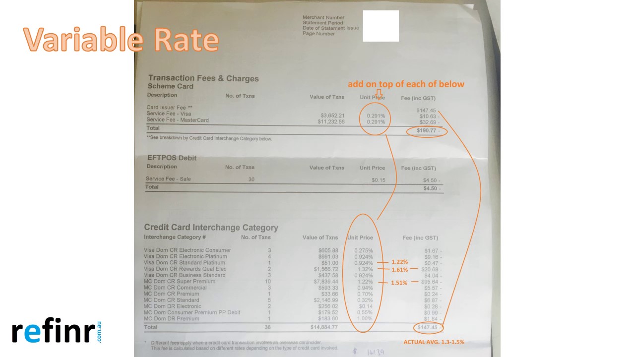 EFTPOS Fees Explained