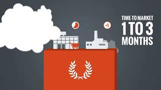 Trace One PLM Suite Reviews, Prices & Ratings | GetApp UAE 2024