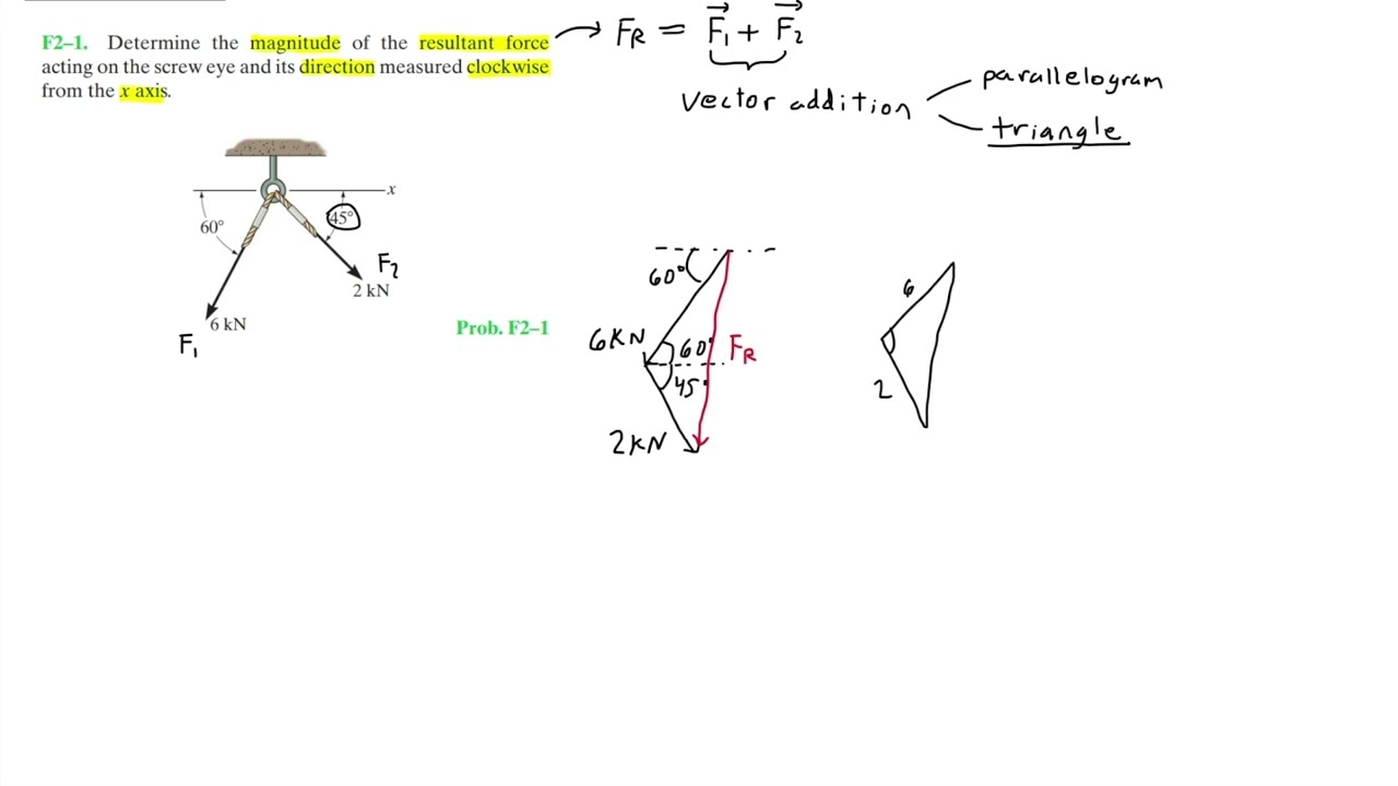 Statics: F2-1 (Hibbeler)