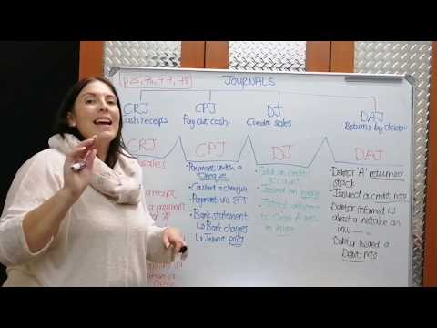 Combined journals (CRJ, CPJ, DJ, DAJ) - Grade 9