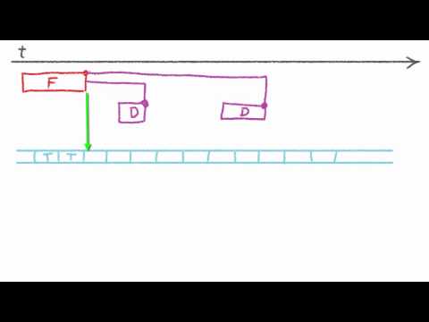 How long to keep Transaction Log Backups in SQL Server