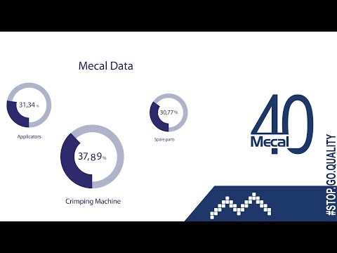 MECAL Data Overview