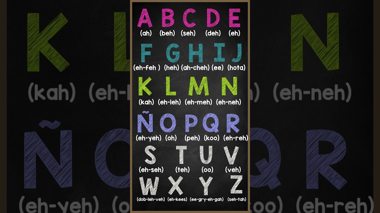 El Abecedario 🌎 Spanish Alphabet Practice