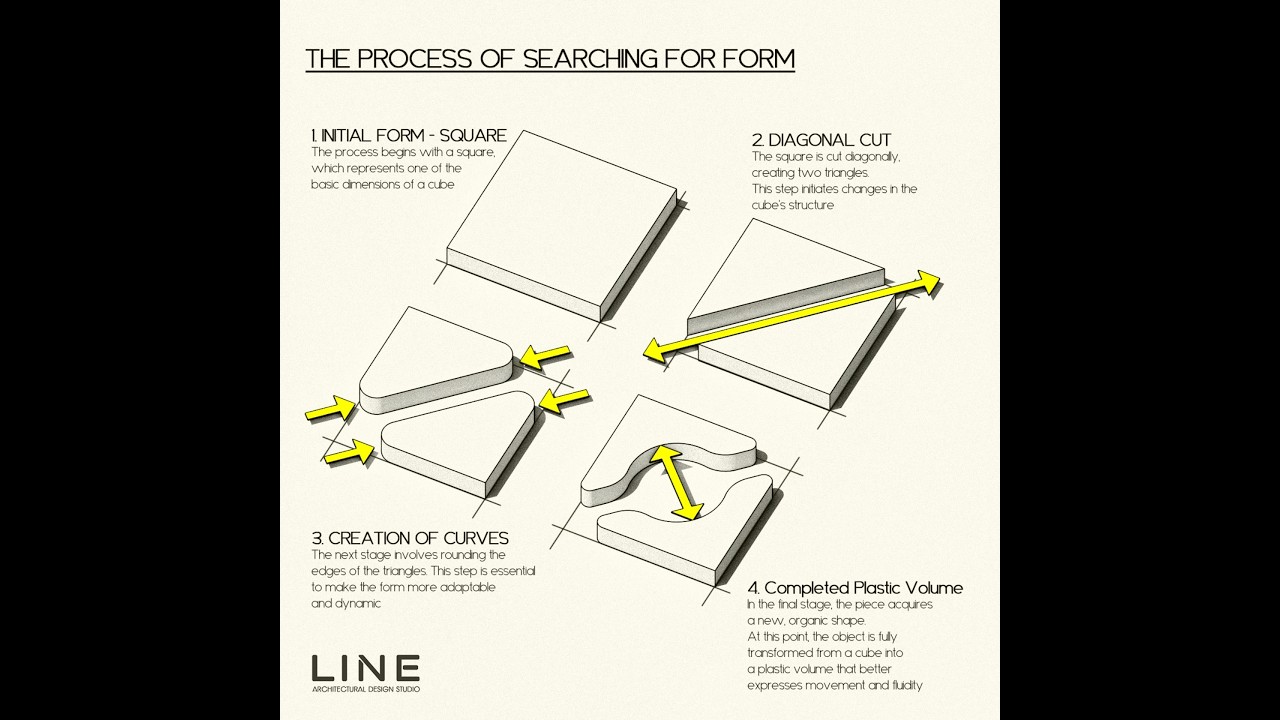 Path from the Cube to a Plastic Volume! #architecture #form #study #concept #design #process