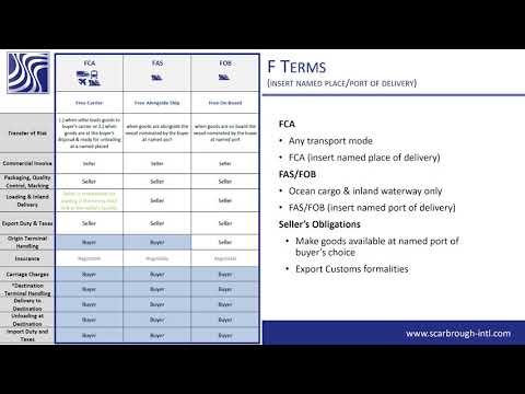 F Terms FCA FAS FOB Incoterms 2020
