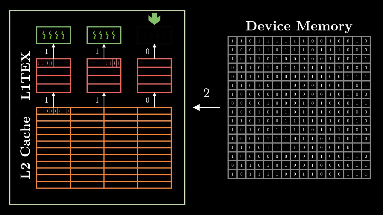 [Lecture] GPU Programming - Visualizing Memory Access (Serial, Linear)