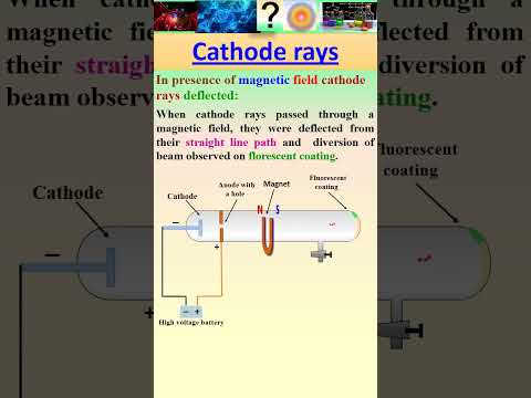 Deflection of cathode rays in magnetic field #animation #chemistry #shortsvideo #sciencefacts #yt