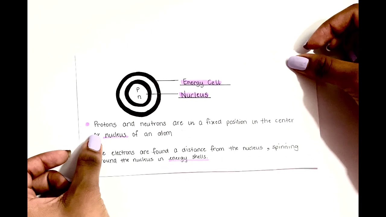 The Structure Of An Atom | CSEC Chemistry