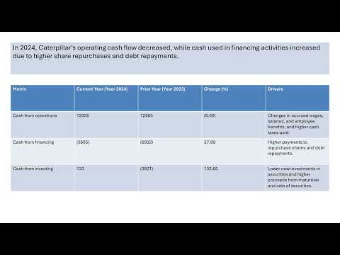 Caterpillar Financial Services Corp Stock Analysis CAT Stock Result