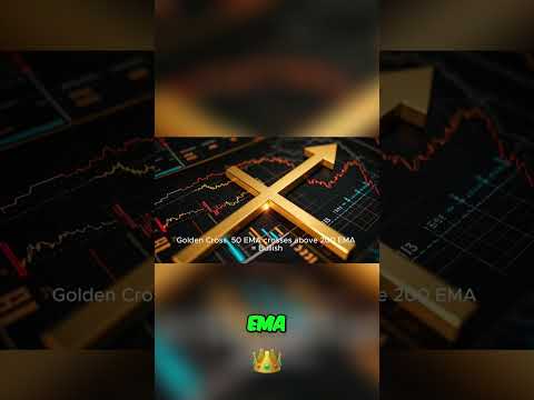Moving Averages: SMA, EMA, Golden & Death Crosses