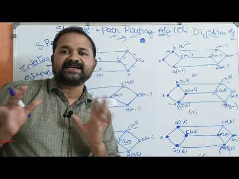 Shortest Path Routing Algorithm || Dijkstra's algorithm || Computer Networks