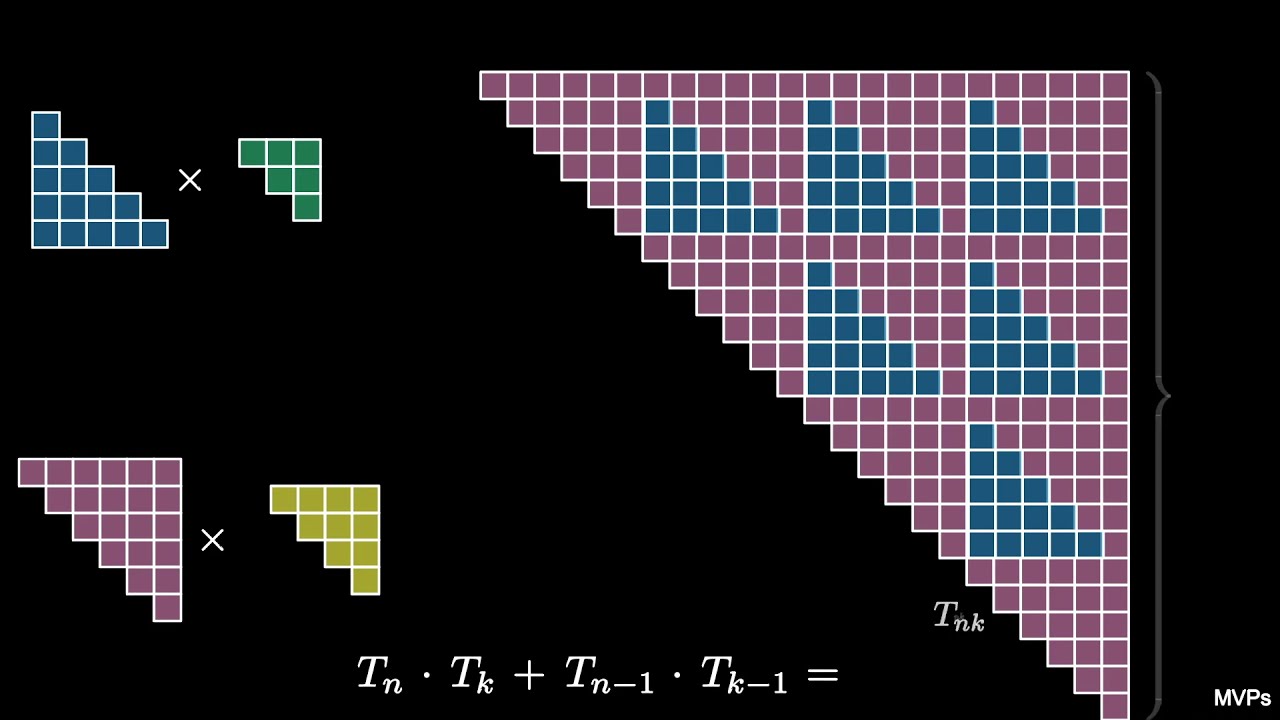 A Triangular Number Identity I (visual proof)