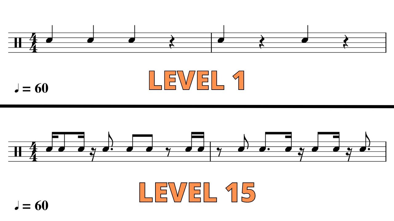 Rhythm Exercises For Musicians - 15 Levels Of Difficulty 🎵