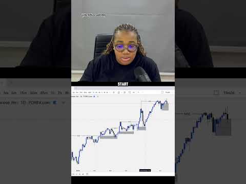 How market structure helps me as a forex trader. #forextrading #forex #forexeducation