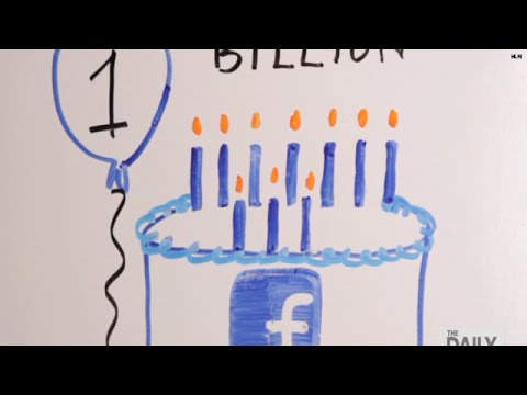 See: Facebook profiles through the years