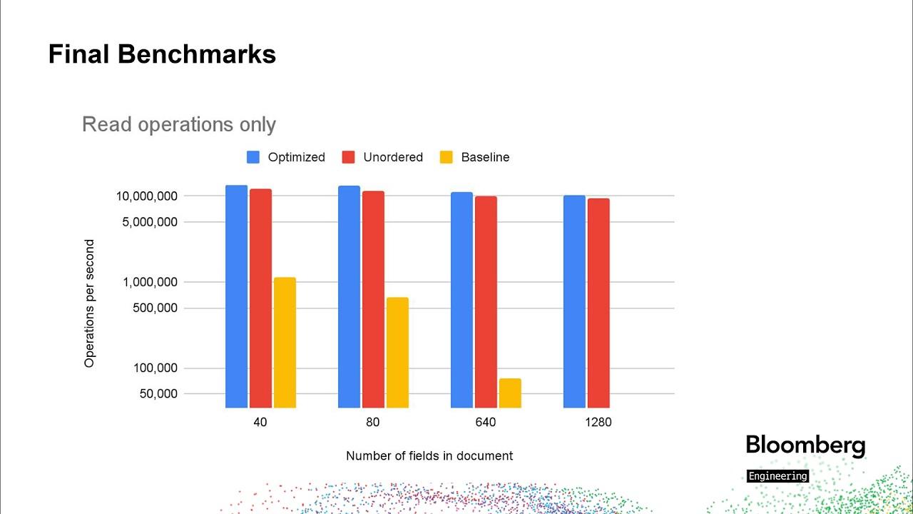 Building a High-Performance Binary Serialization Format with In-Place Modification - Hamish Morrison