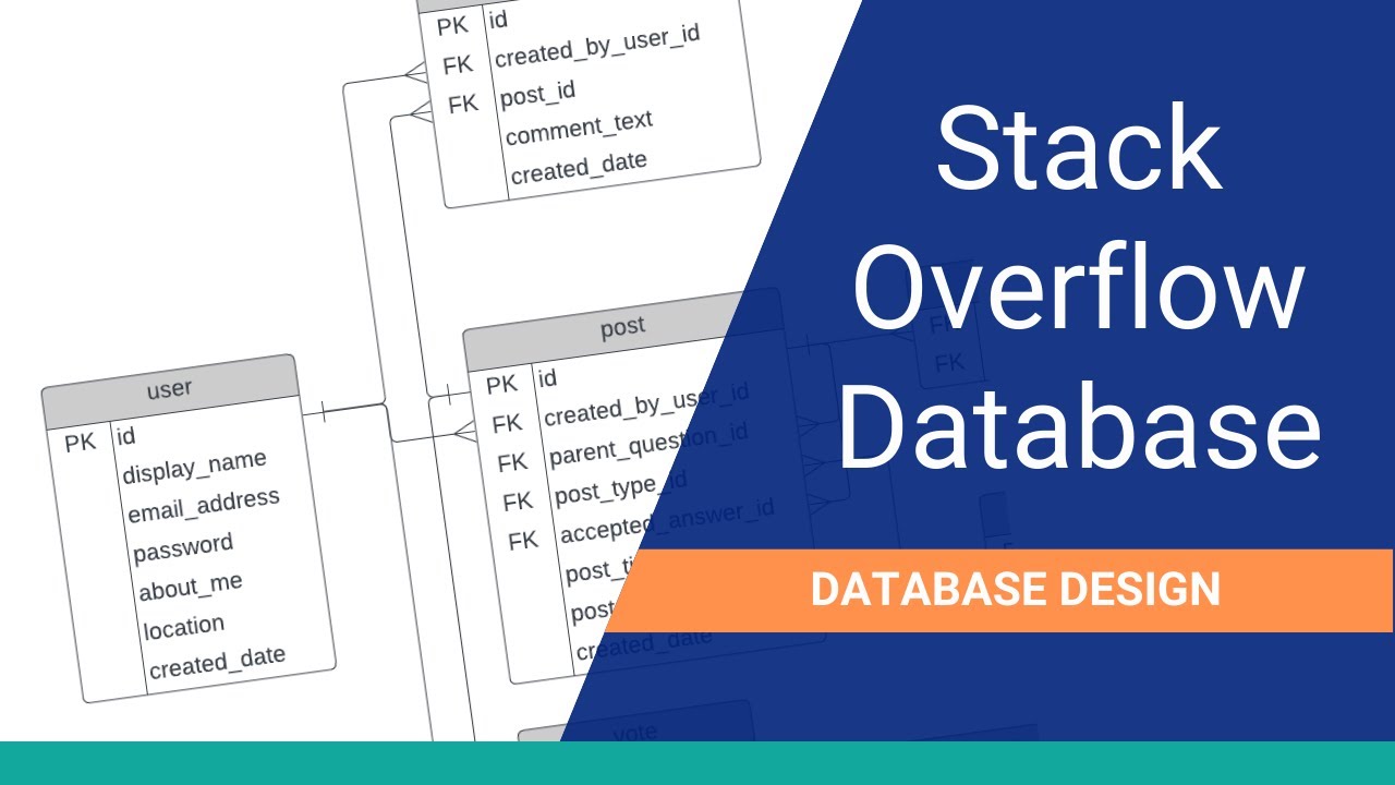 Database Design: StackOverflow (Q&A Site)