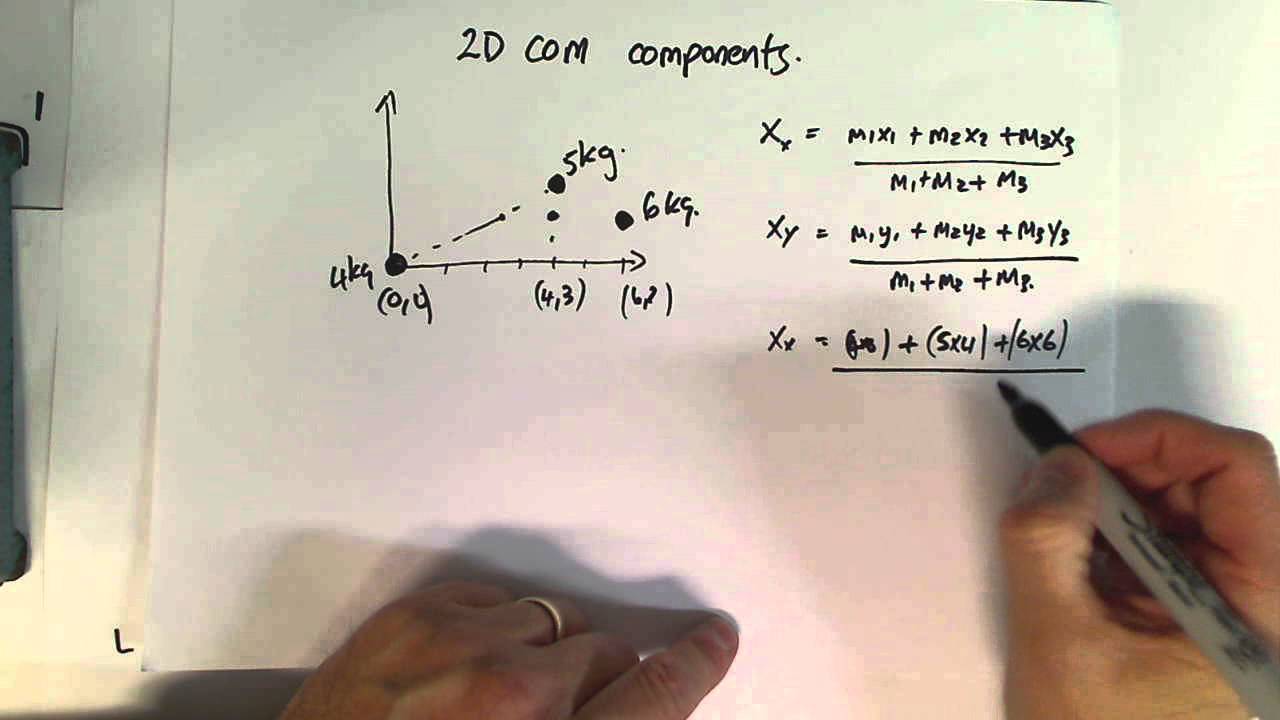 com component method
