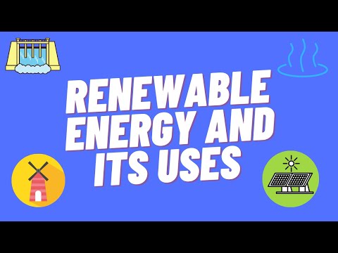 What is Renewable Energy | Easy Definition