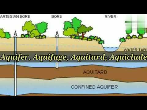 Aquifer | Aquifuge | Aquitard | Aquitard | Irrigation engineering | civil Engineering | Shiwani Jha
