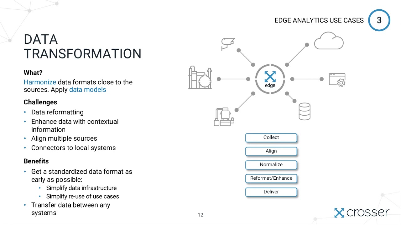 Data Transformation - Crosser Edge Analytics Use Cases