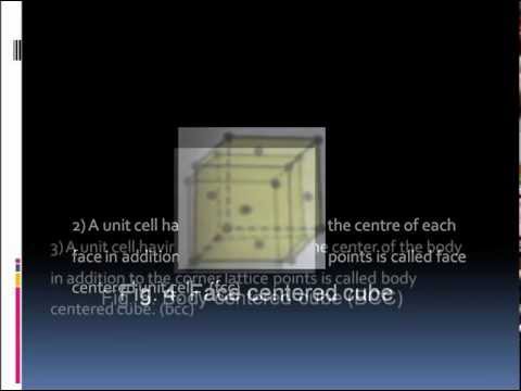 Definition of Space lattice & Unit cell