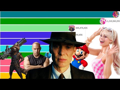 Highest-grossing Movies of 2023