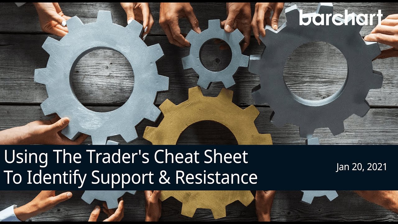 Using The Trader's Cheat Sheet To Identify Support & Resistance