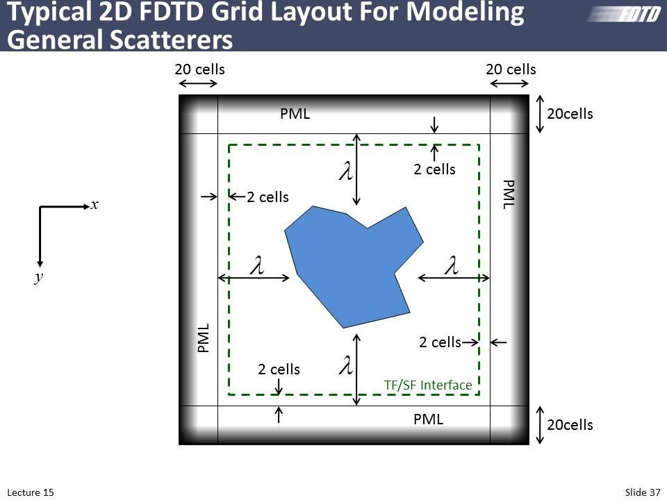 Lecture 15 (FDTD) -- Implementation of 2D FDTD