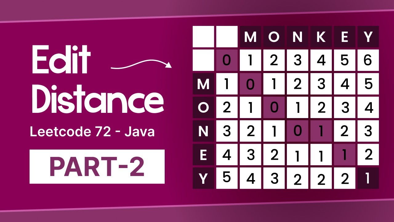 Edit Distance - Leetcode 72 - Part 2 - Java