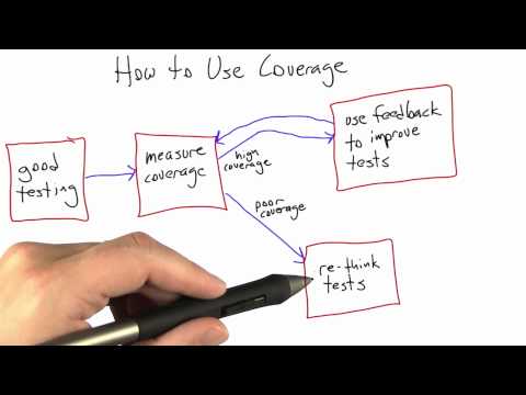 Learn How To Use Coverage Software Testing - Mind Luster