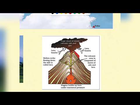 Chapter 6 Major Landforms of the Earth | Class 6 Geography | Mountains, Plateaus & Plains