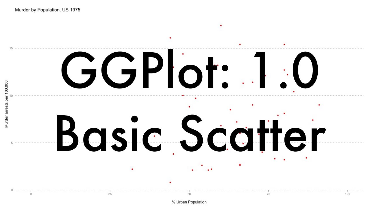 GGPlot School: 1.0 Basic Scatter Plot