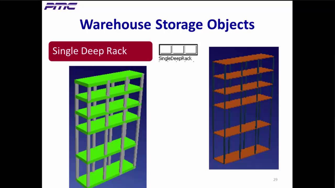 Webinar: Plant Simulation Libraries Accelerate Facility Modeling and Optimization