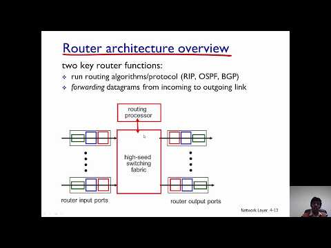 What's inside a router?