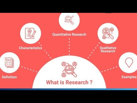 Definition of Research