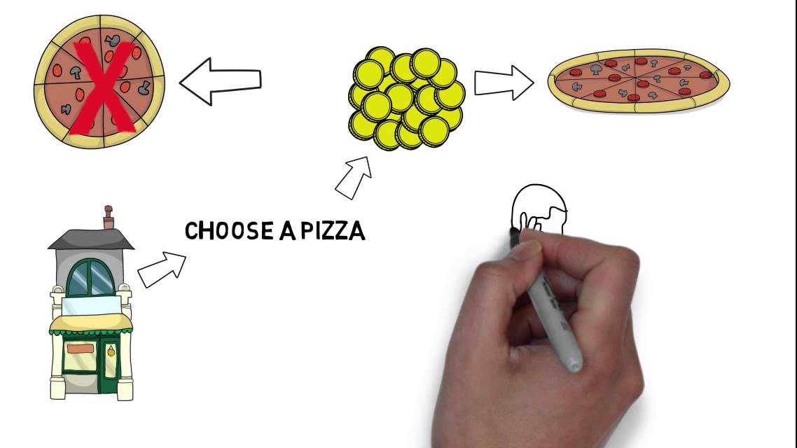 Procedures and Functions - GCSE Computer Science Revision