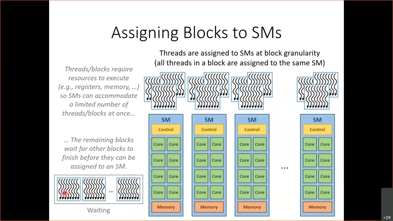 Lecture 04 - GPU Architecture