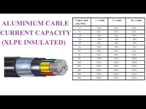 HT Power Cable - High Voltage Power Cable Latest Price, Manufacturers ...