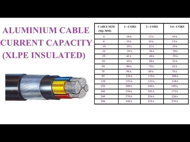 3.5 Core Polycab Aluminium Armored Cable - 2 Core 6 sq mm Polycab Aluminium Armored Cable ...