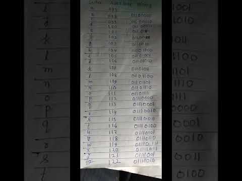 ASCII code Binary character Table ππ ASCII code π€π€π€π§βπ¦³π§βπ¦³π»π₯οΈππΏπ½