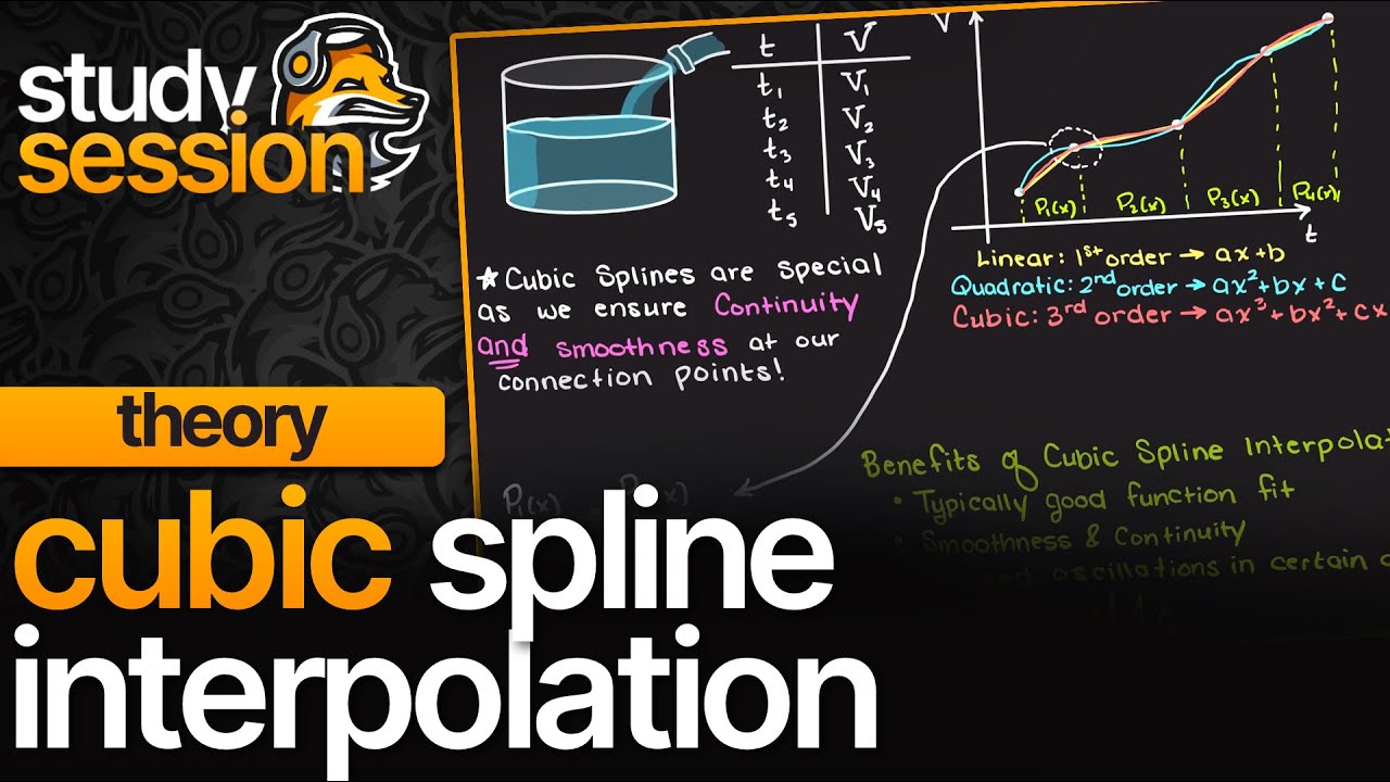 Cubic Spline Interpolation Theory | Numerical Methods